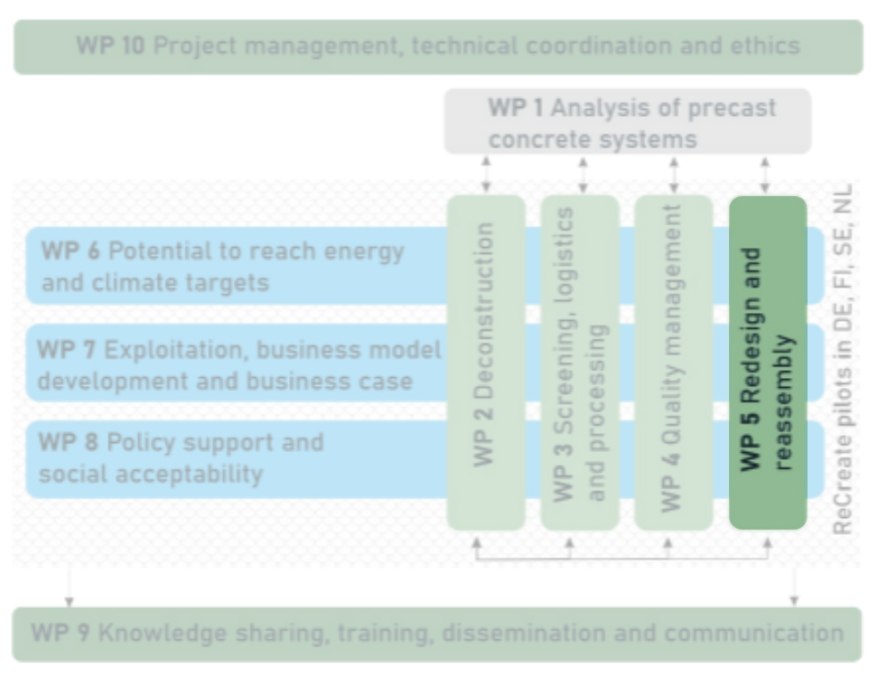 Circular Structural Design