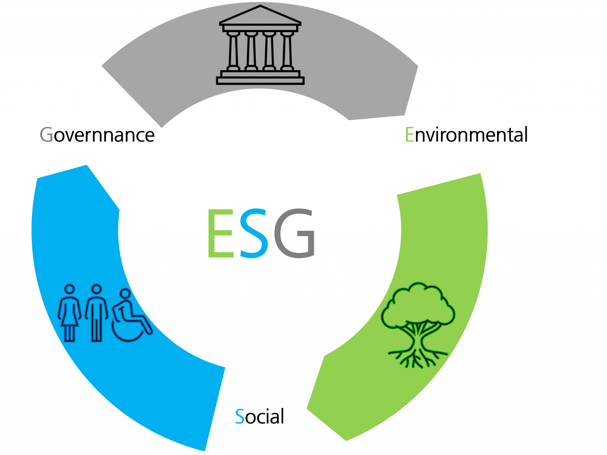 EU-Taxonomy and ESG – Circular Structural Design