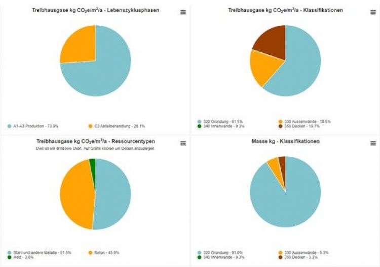 Circular Structural Design